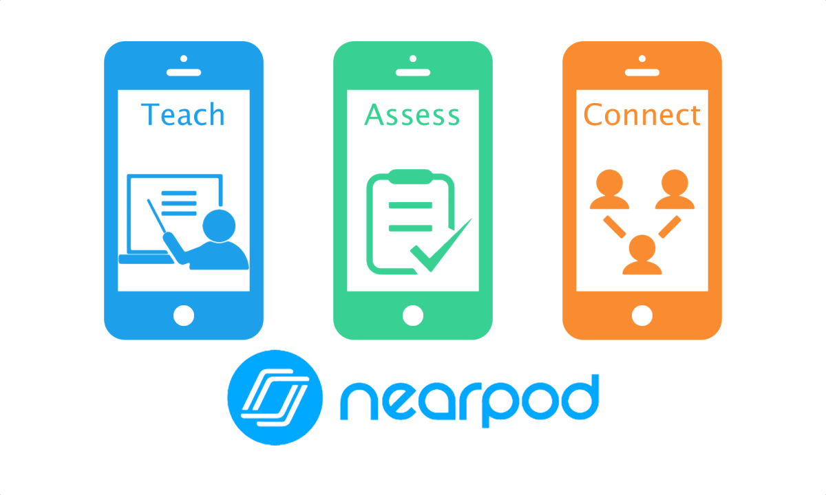 Nearpod – Differentiation and AFL in the digital age… – Mrs. Educate